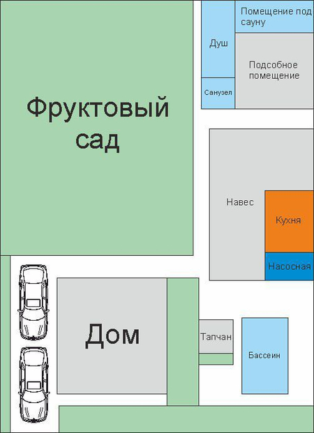 Продам свою дачу в Кибрайском районе. Майский.