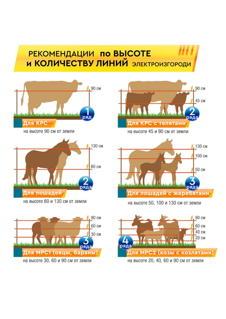 Электропастух для животных