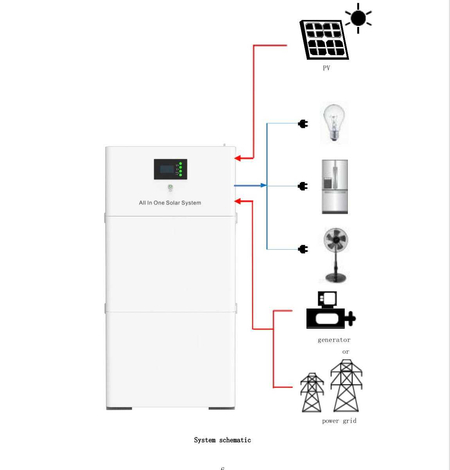 Инветор тока smart all in one 5 кв Инвентора и 5 кв батареики