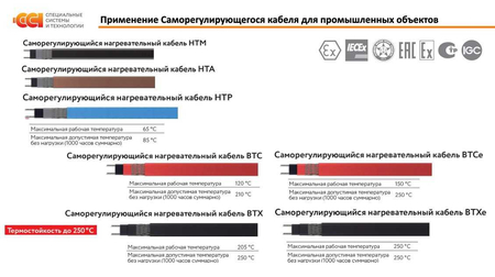 Саморегулирующийся нагревательный кабель HTA
