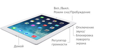 IPad 4-го поколения