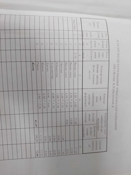 Продаю свою квартиру