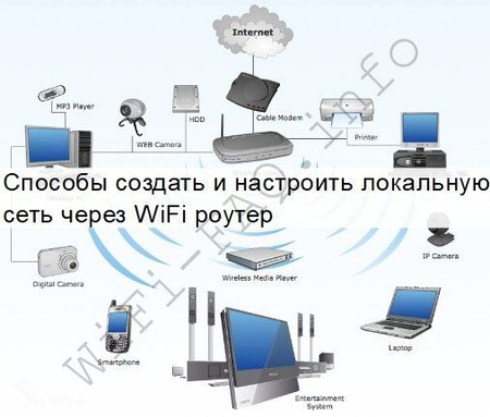Видеонаблюдения домофон шлагбаум 
Локальных сеть
Firewall
IP телефония