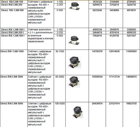 Продажа и установка, датчики уровня топлива и счетчики - расходомеры