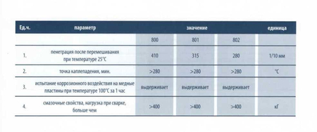 Кальциевая смазка LOTOC SulfocaI 801