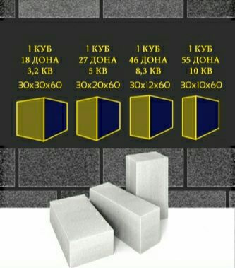 Пенаблок Газаблок