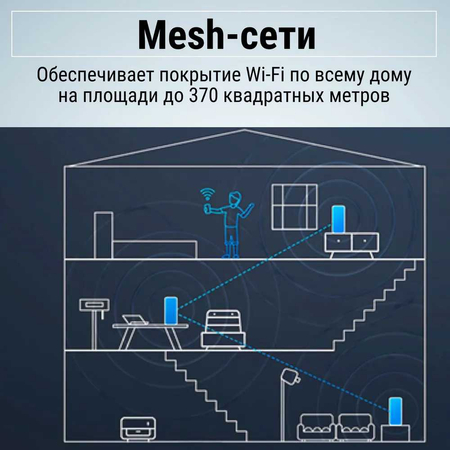 Wi-Fi роутер Xiaomi Mi Router AX6000 Wi-Fi router Xiaomi