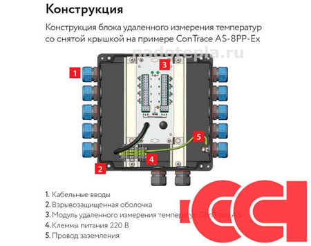 Промышленный обогрев