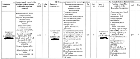 Компрессор для кондиционера  C-SCP510H38B