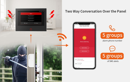 Беспроводная GSM система сигнализации, GSM signalizatsiya, Alarm Syste