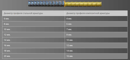 Композит арматура
