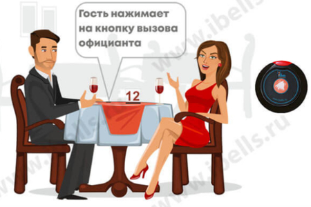 Кнопки вызова официанта  25 та кнопка