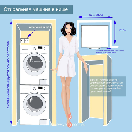 Кондиционер ва кирювиш машинаси орнатиш хизмати