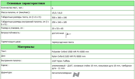 Продам новую всесезонную 6-ти местную палатку