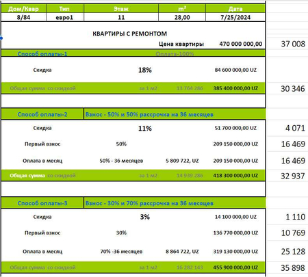 Новостройка с ремонтом Рассрочка на 36 месяцев(FBB)
