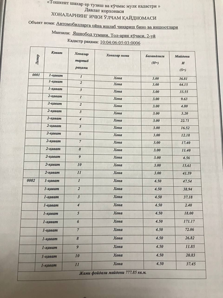 Земельный участок 25 соток