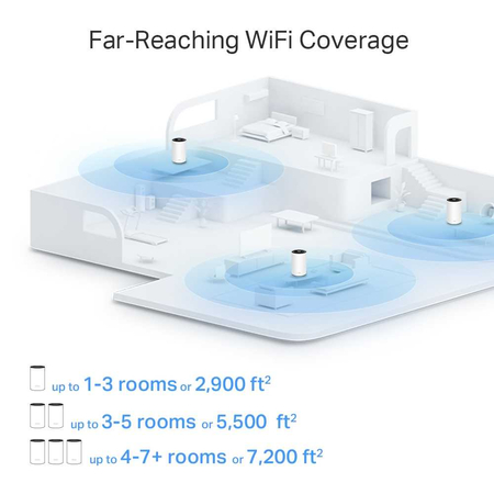 Роутер (Router) TP-Link Deco X80 (3-pack)/AX6000 Mesh Wi-Fi 6 System