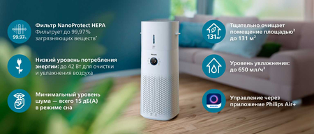 Очиститель воздуха Braun Scan & Clean BFD104BE