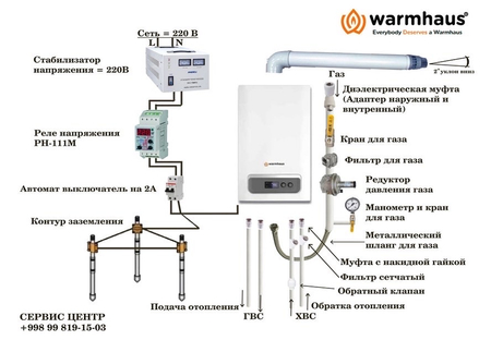 Warmhaus газовые котлы