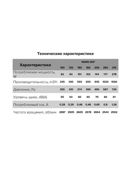 Вентилятор центробежный канальный MARS GDF, Вентиляция,